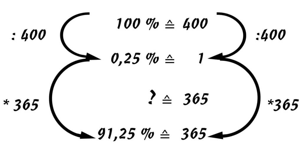 Why we should have chess at school - Chess and Science